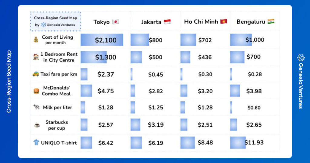 Genesia Ventures, Inc.